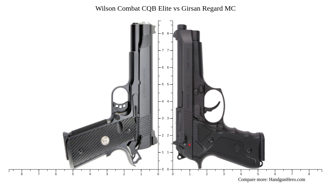 Wilson Combat CQB Elite vs Girsan Regard MC size comparison | Handgun Hero