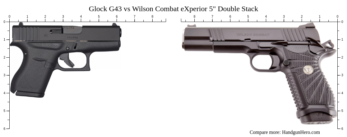 Glock G43 vs Wilson Combat eXperior 5" Double Stack size comparison ...