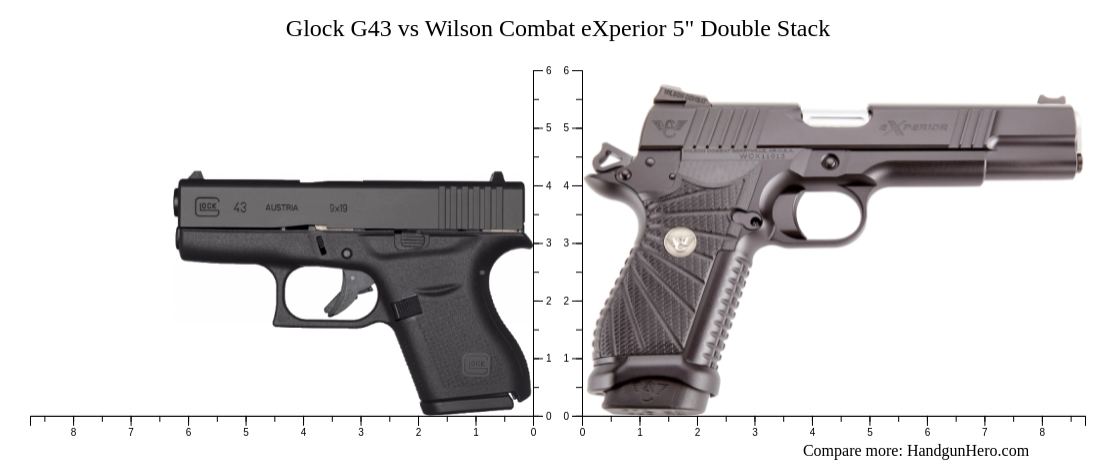 Glock G43 vs Wilson Combat eXperior 5" Double Stack size comparison ...