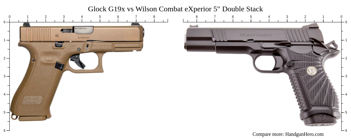 Glock G19x vs Wilson Combat eXperior 5" Double Stack size comparison ...