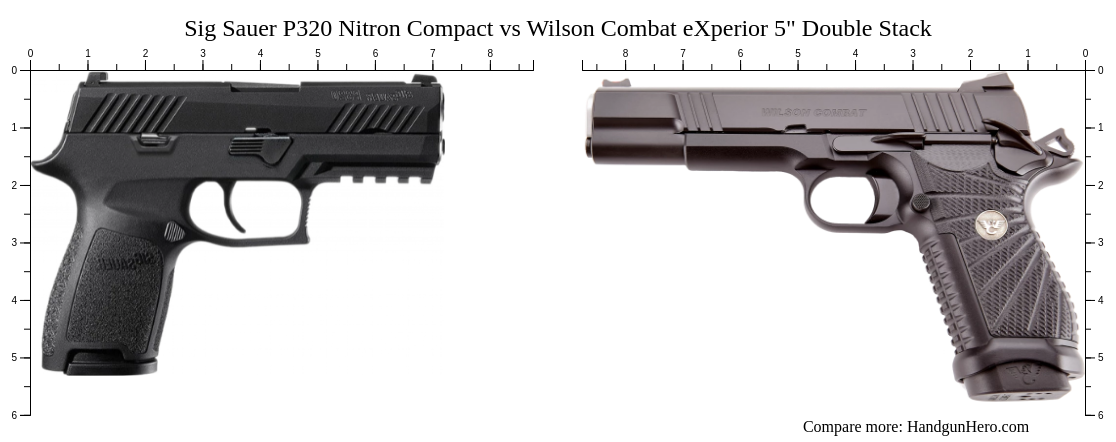 Sig Sauer P320 Nitron Compact vs Wilson Combat eXperior 5" Double Stack ...