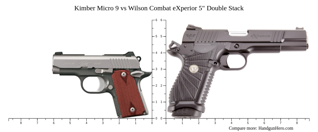 Kimber Micro 9 vs Wilson Combat eXperior 5" Double Stack size ...