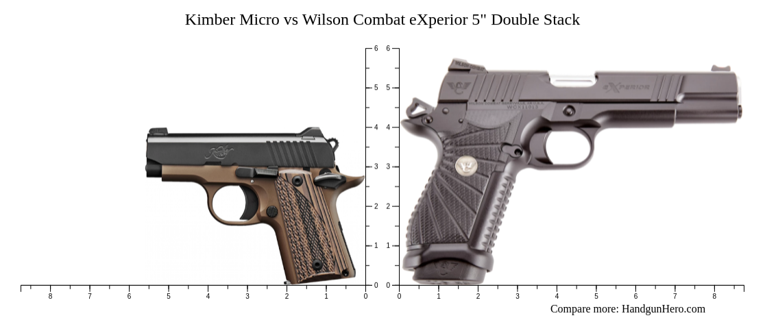 Kimber Micro vs Wilson Combat eXperior 5" Double Stack size comparison ...