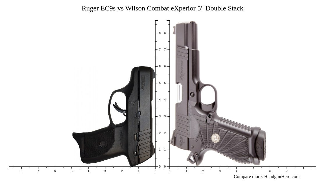 Ruger EC9s vs Wilson Combat eXperior 5" Double Stack size comparison ...