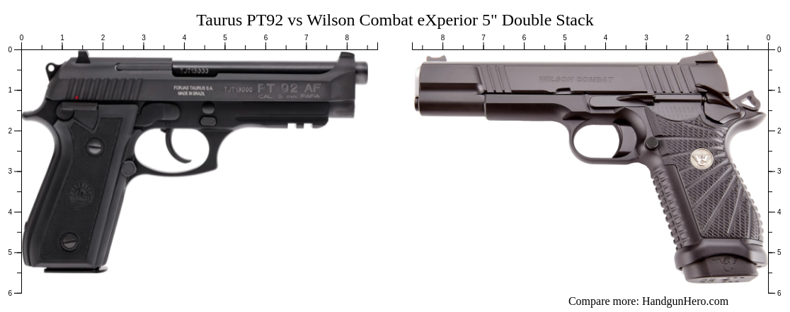 Taurus PT92 vs Wilson Combat eXperior 5" Double Stack size comparison ...