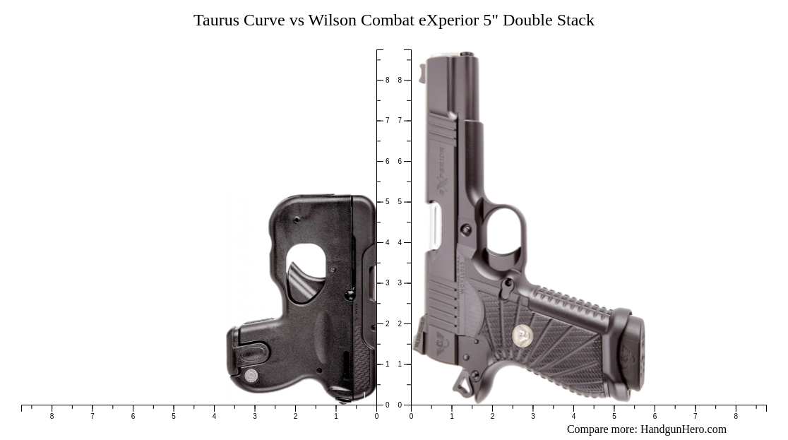 Taurus Curve vs Wilson Combat eXperior 5" Double Stack size comparison ...