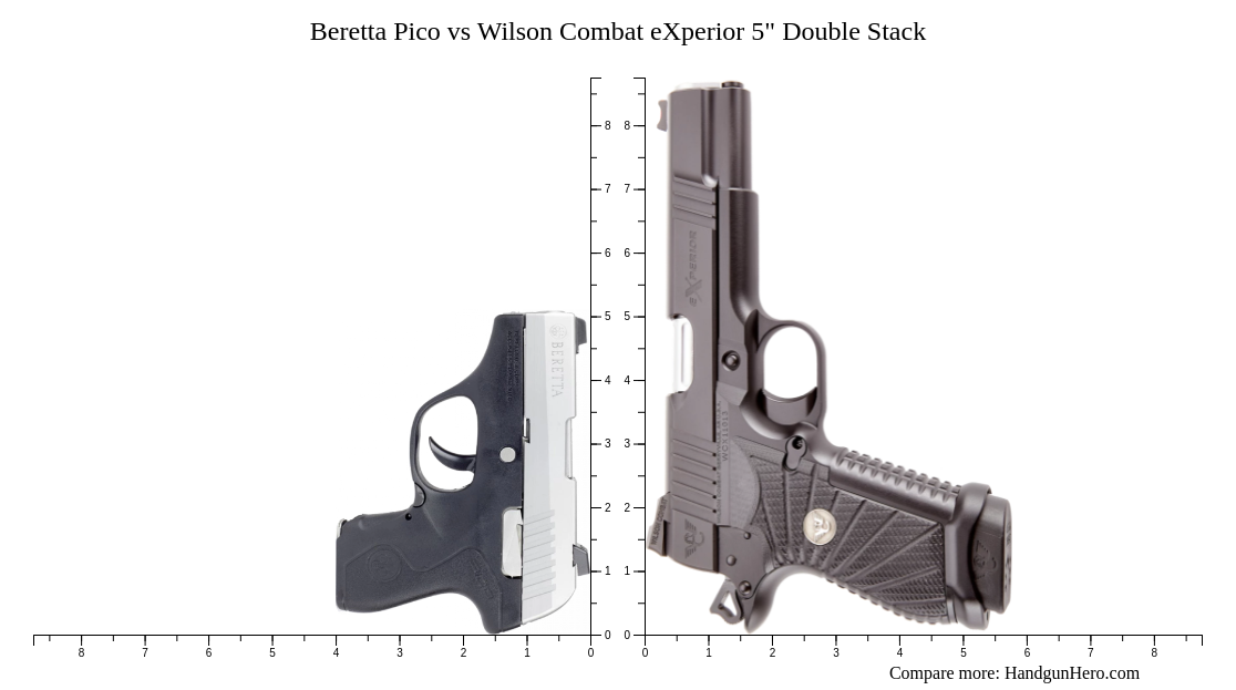 Beretta Pico vs Wilson Combat eXperior 5" Double Stack size comparison ...
