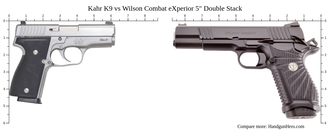 Kahr K9 vs Wilson Combat eXperior 5" Double Stack size comparison ...