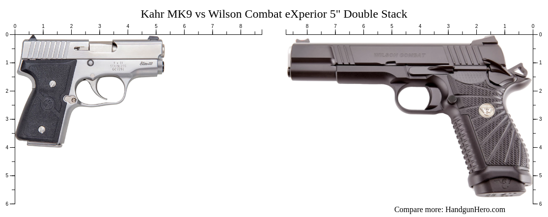 Kahr MK9 vs Wilson Combat eXperior 5" Double Stack size comparison ...