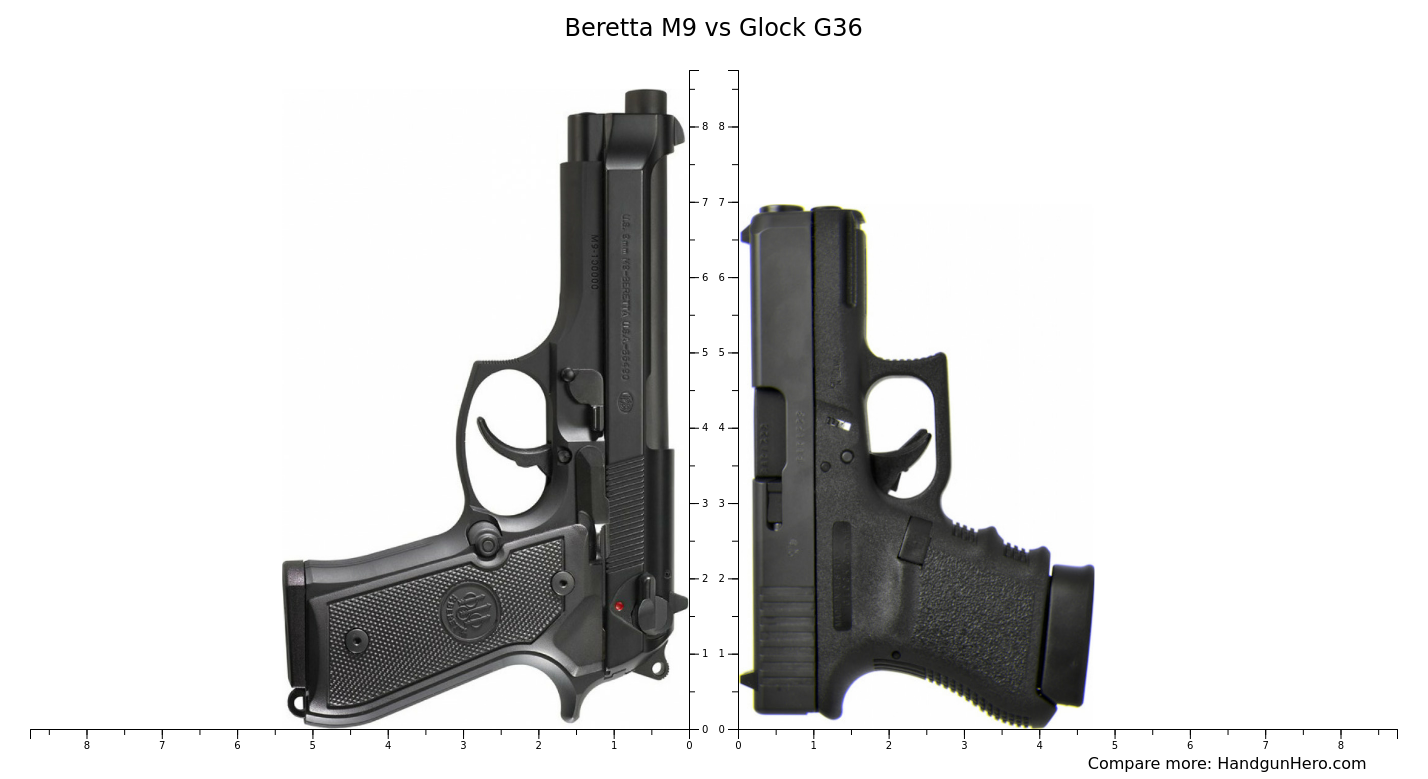 Beretta M9 vs Glock G36 size comparison | Handgun Hero