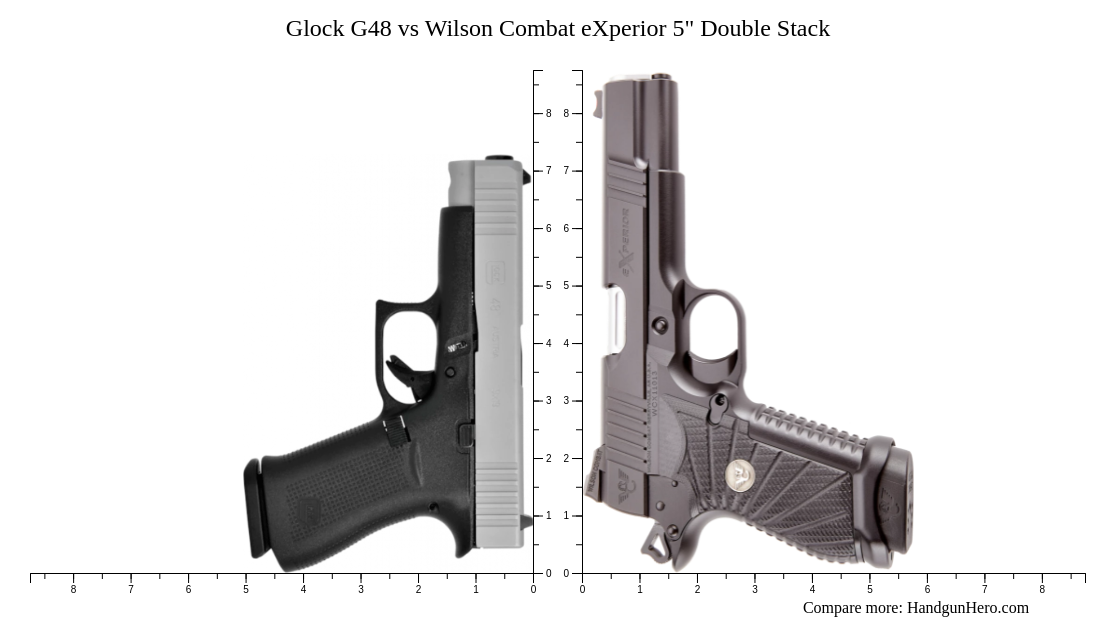 Glock G48 vs Wilson Combat eXperior 5" Double Stack size comparison ...