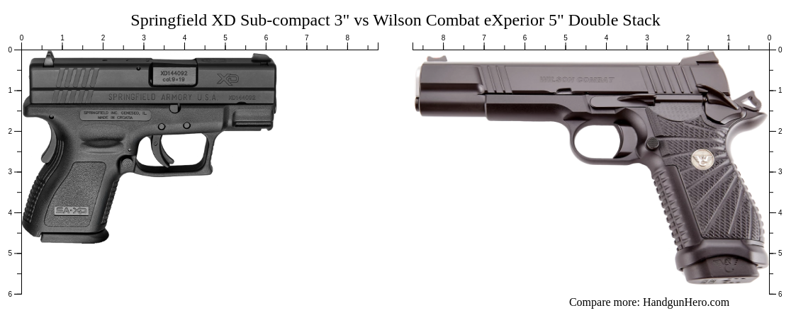 Springfield XD Sub-compact 3" vs Wilson Combat eXperior 5" Double Stack ...