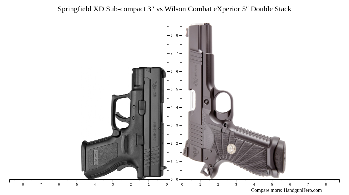 Springfield XD Sub-compact 3" vs Wilson Combat eXperior 5" Double Stack ...