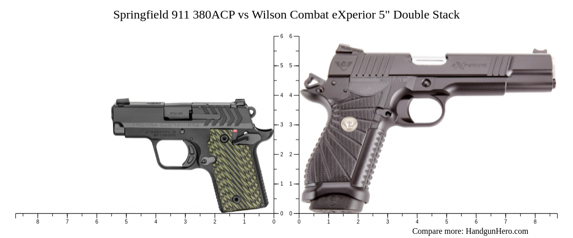 Springfield 911 380ACP vs Wilson Combat eXperior 5" Double Stack size ...
