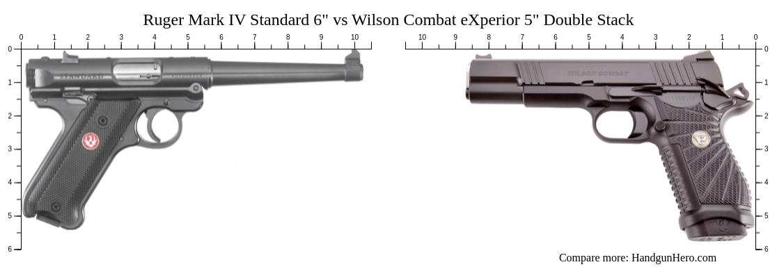 Ruger Mark IV Standard 6" vs Wilson Combat eXperior 5" Double Stack size comparison | Handgun Hero
