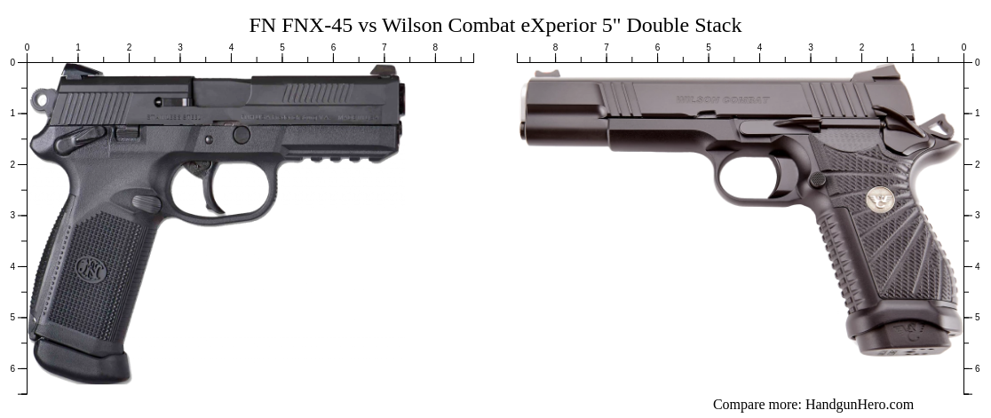 FN FNX-45 vs Wilson Combat eXperior 5" Double Stack size comparison ...