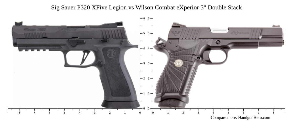 Sig Sauer P320 XFive Legion vs Wilson Combat eXperior 5" Double Stack ...