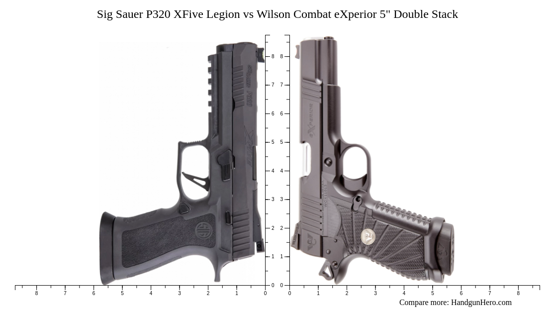 Sig Sauer P320 XFive Legion vs Wilson Combat eXperior 5" Double Stack ...