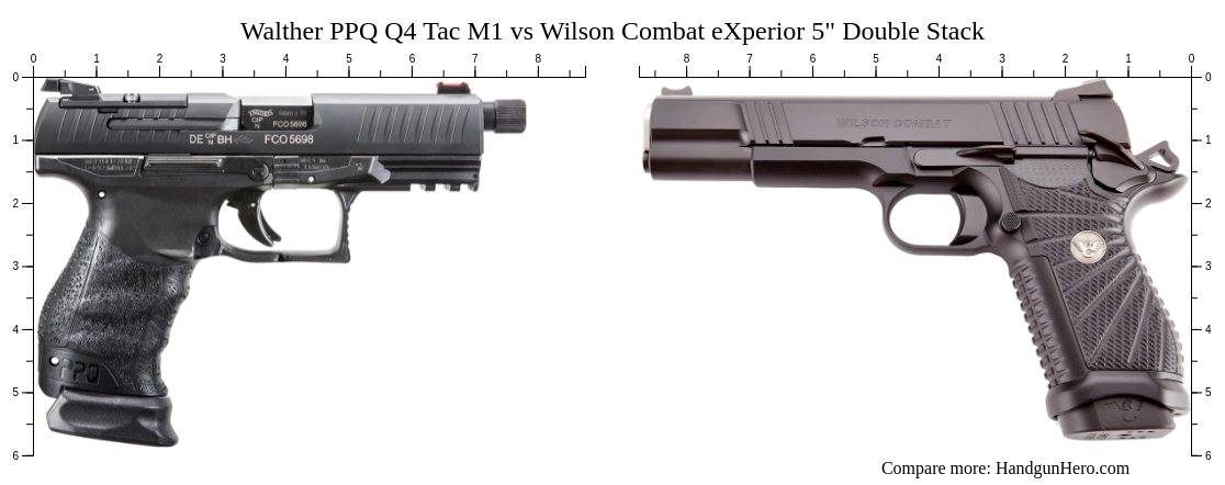 Walther PPQ Q4 Tac M1 vs Wilson Combat eXperior 5" Double Stack size ...