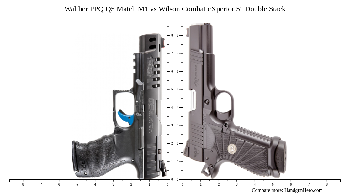 Walther PPQ Q5 Match M1 vs Wilson Combat eXperior 5" Double Stack size ...