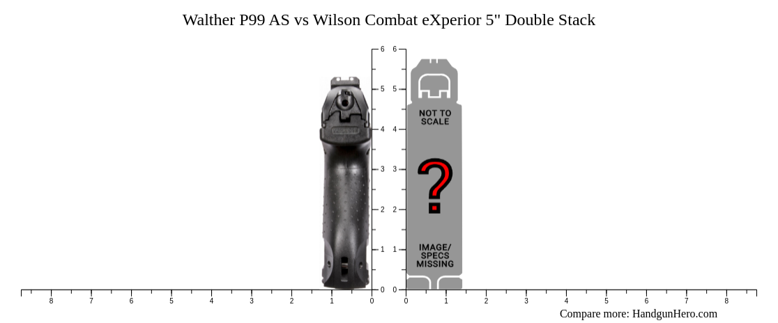 Walther P99 AS vs Wilson Combat eXperior 5" Double Stack size ...
