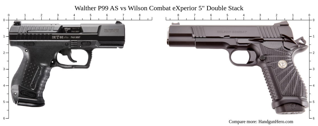 Walther P99 AS vs Wilson Combat eXperior 5" Double Stack size ...