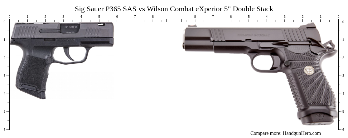 Sig Sauer P365 SAS vs Wilson Combat eXperior 5" Double Stack size ...