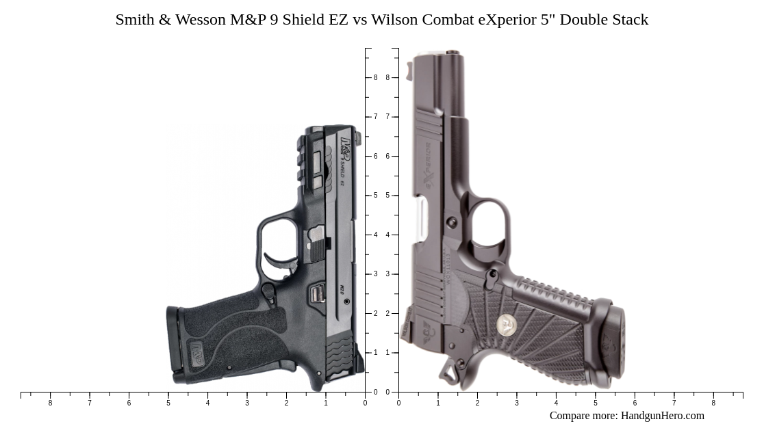 Smith & Wesson M&P 9 Shield EZ vs Wilson Combat eXperior 5" Double Stack size comparison ...