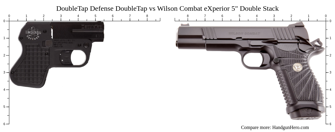 DoubleTap Defense DoubleTap vs Wilson Combat eXperior 5" Double Stack ...