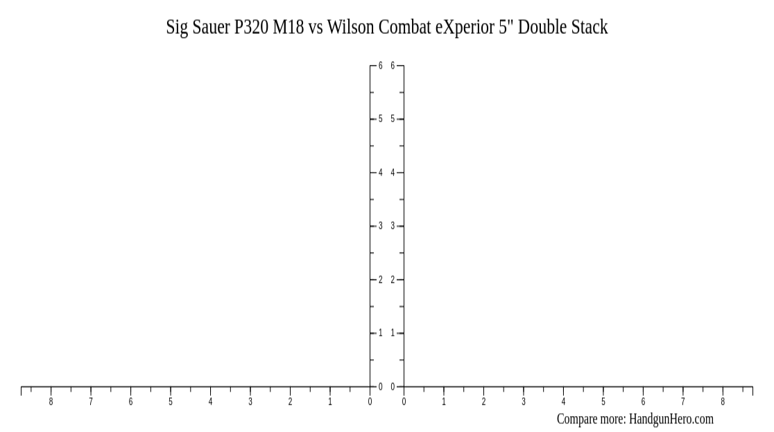 Sig Sauer P320 M18 vs Wilson Combat eXperior 5" Double Stack size comparison | Handgun Hero