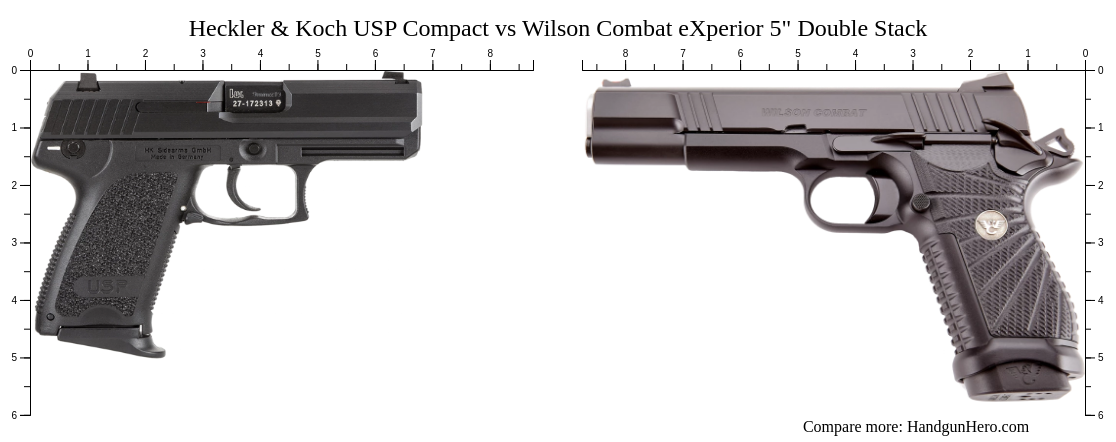 Heckler & Koch USP Compact vs Wilson Combat eXperior 5" Double Stack ...