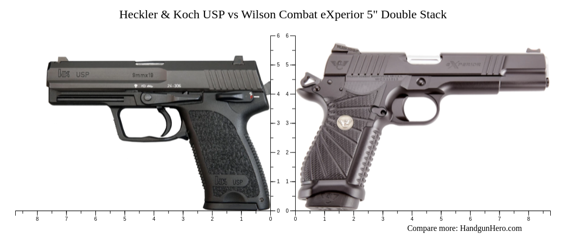 Heckler & Koch USP vs Wilson Combat eXperior 5" Double Stack size ...