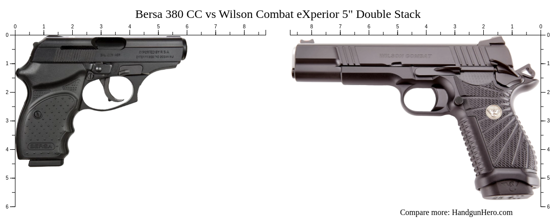 Bersa 380 CC vs Wilson Combat eXperior 5" Double Stack size comparison ...