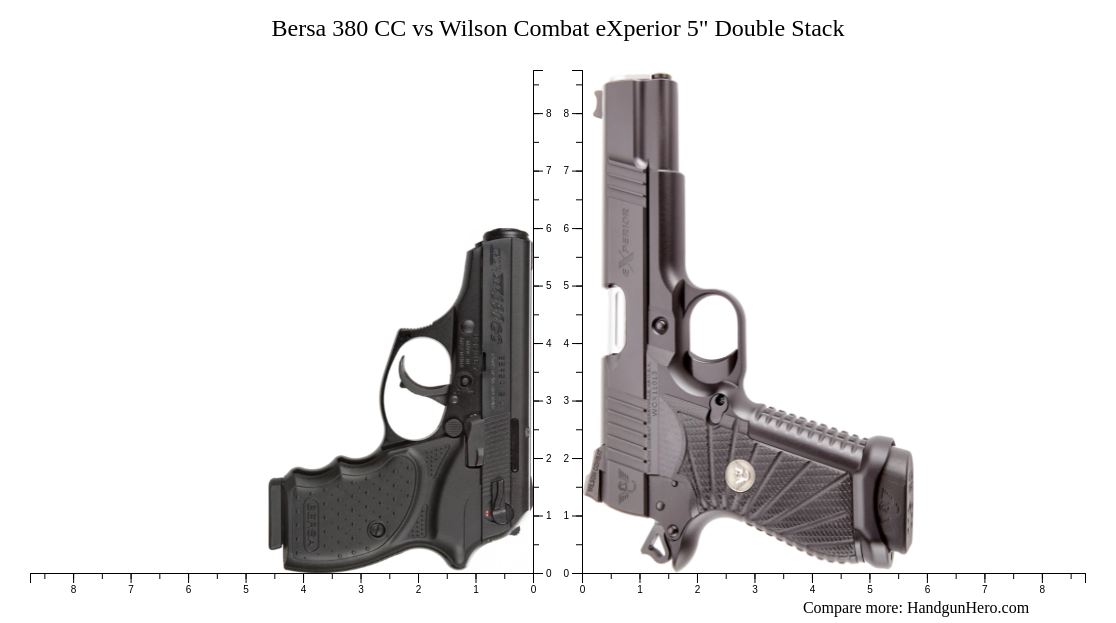 Bersa 380 CC vs Wilson Combat eXperior 5" Double Stack size comparison ...