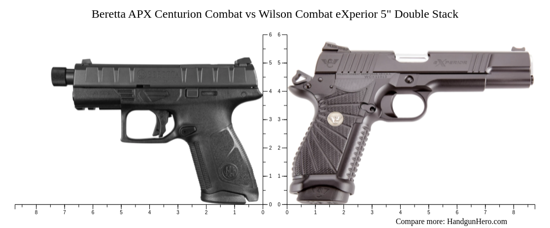 Beretta APX Centurion Combat vs Wilson Combat eXperior 5" Double Stack ...