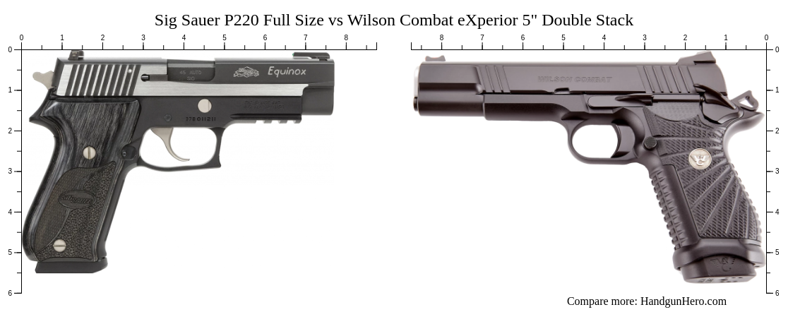 Sig Sauer P220 Full Size vs Wilson Combat eXperior 5" Double Stack size ...