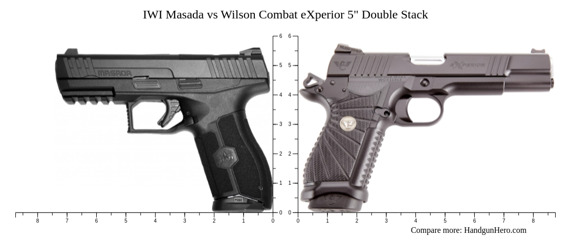 IWI Masada vs Wilson Combat eXperior 5" Double Stack size comparison ...