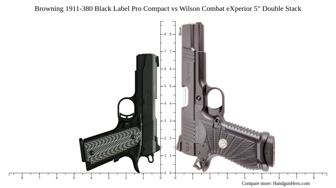 Browning 1911-380 Black Label Pro Compact vs Wilson Combat eXperior 5 ...