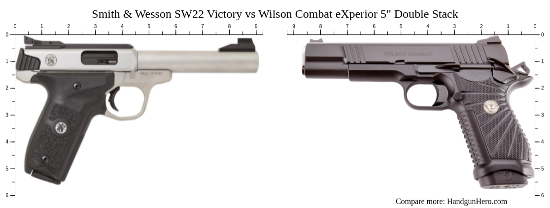 Smith & Wesson SW22 Victory vs Wilson Combat eXperior 5" Double Stack ...