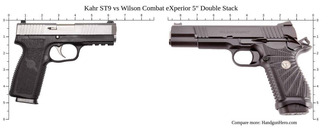 Kahr ST9 vs Wilson Combat eXperior 5" Double Stack size comparison ...