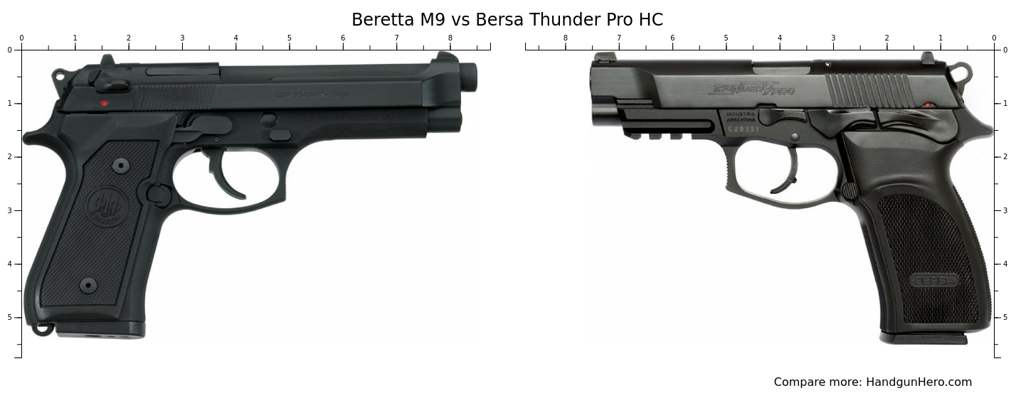 Beretta M9 vs Bersa Thunder Pro HC size comparison | Handgun Hero