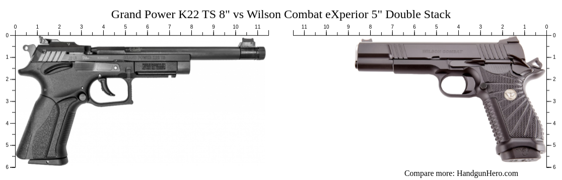 Grand Power K22 TS 8" vs Wilson Combat eXperior 5" Double Stack size ...