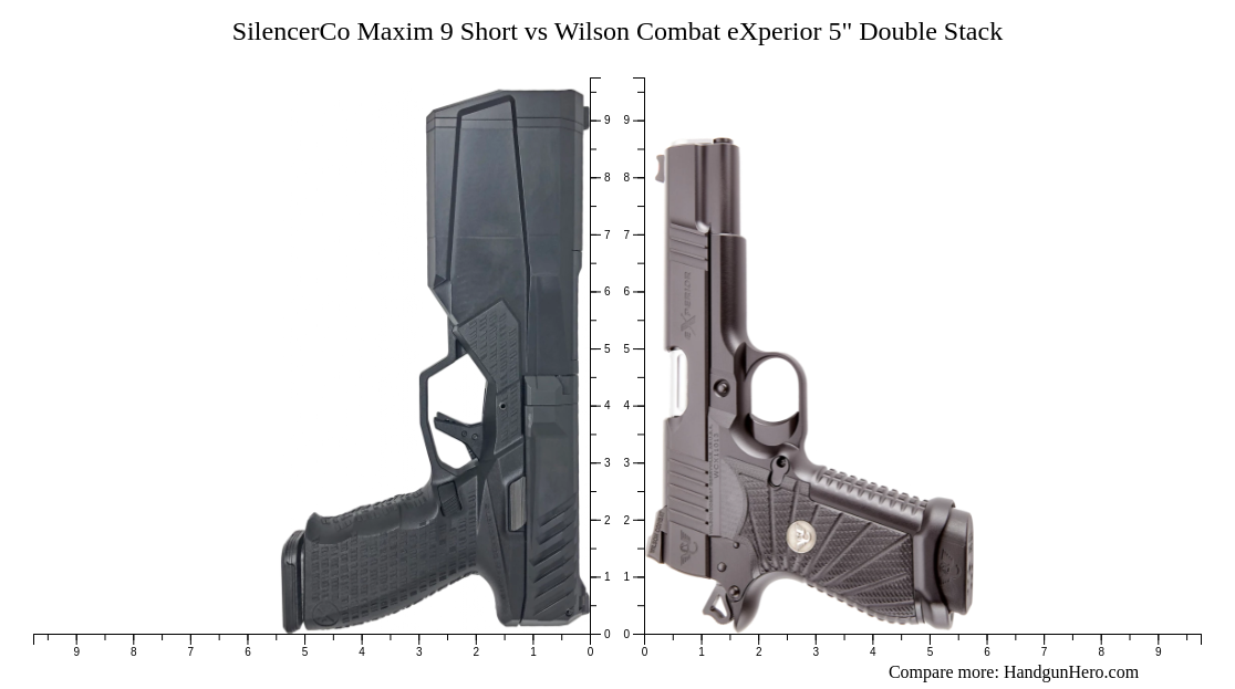SilencerCo Maxim 9 Short vs Wilson Combat eXperior 5" Double Stack size comparison | Handgun Hero