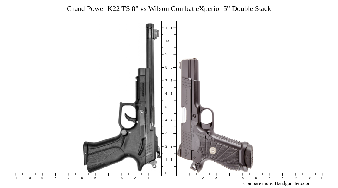 Grand Power K22 TS 8" vs Wilson Combat eXperior 5" Double Stack size ...