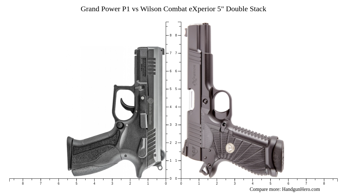 Grand Power P1 vs Wilson Combat eXperior 5" Double Stack size ...