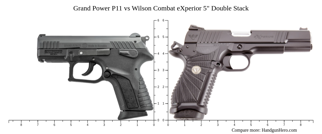 Grand Power P11 vs Wilson Combat eXperior 5" Double Stack size ...