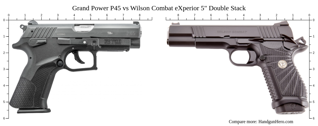 Grand Power P45 vs Wilson Combat eXperior 5" Double Stack size ...