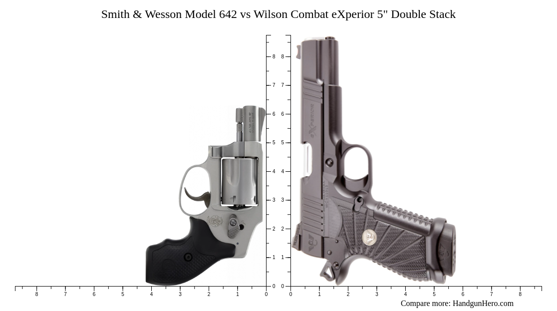 Smith & Wesson Model 642 vs Wilson Combat eXperior 5" Double Stack size comparison | Handgun Hero