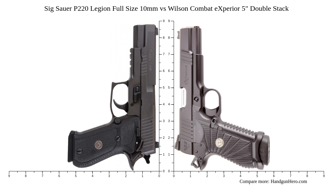 Sig Sauer P220 Legion Full Size 10mm vs Wilson Combat eXperior 5 ...