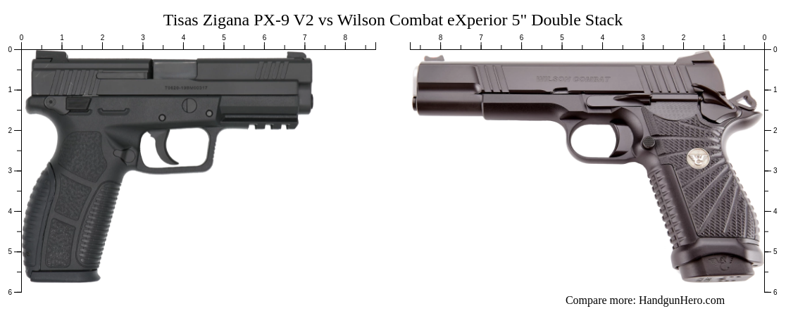 Tisas Zigana PX-9 V2 vs Wilson Combat eXperior 5" Double Stack size ...